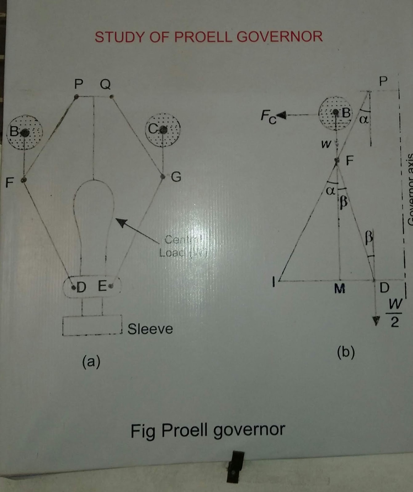 Mechanical governor and type of governor ? ~ Engineering Stream