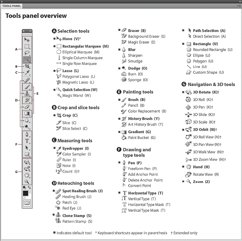 NYU Photoshop Intensive: July 2012