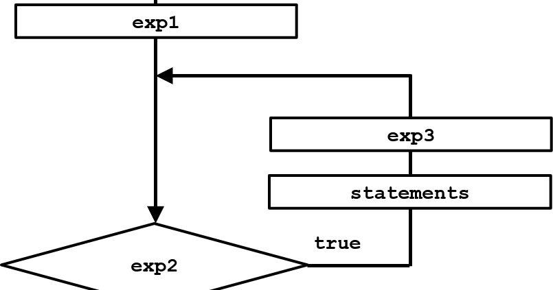 CodingJP: Repetition