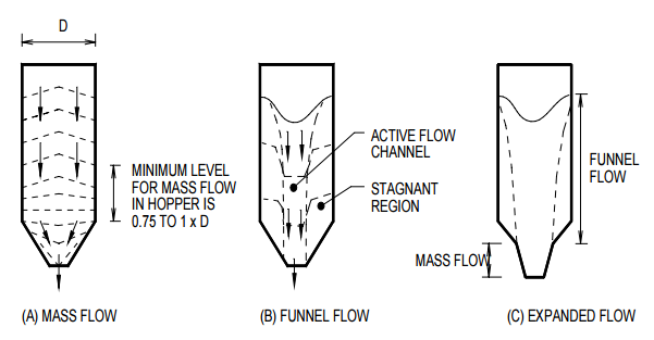3 Hal Yang Perlu Diketahui pada Hopper Stone Crusher | Mulya Jaya ...