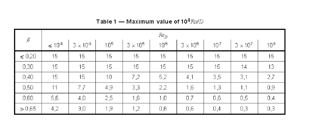 ORIFICE PLATE CONSTRUCTION AND COMPUTATION