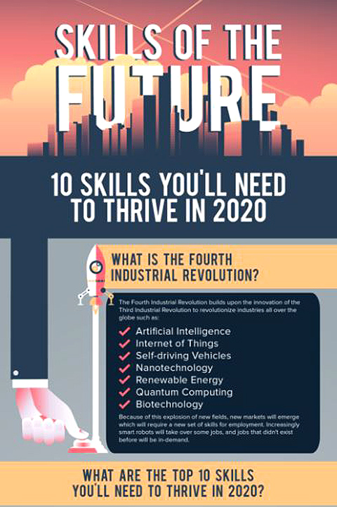 Top 10 skills of the future to thrive in your career
