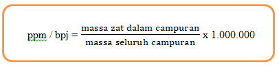 CORAT-CORET: Kadar Zat dalam Campuran (Persen, Bagian per Juta ...