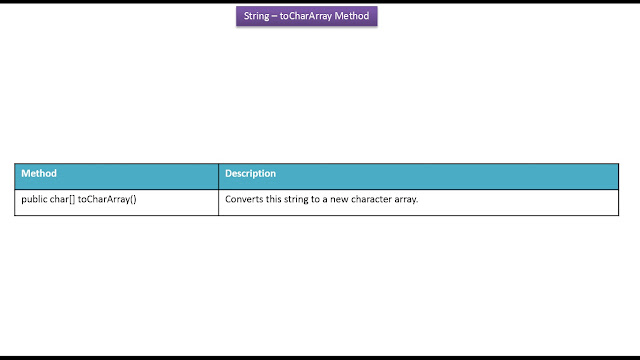Java Ee Java Tutorial Java String Tochararray Method