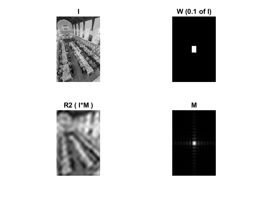 Simply !: Verifying Convolution Theorem on 2D Images (MATLAB Code)