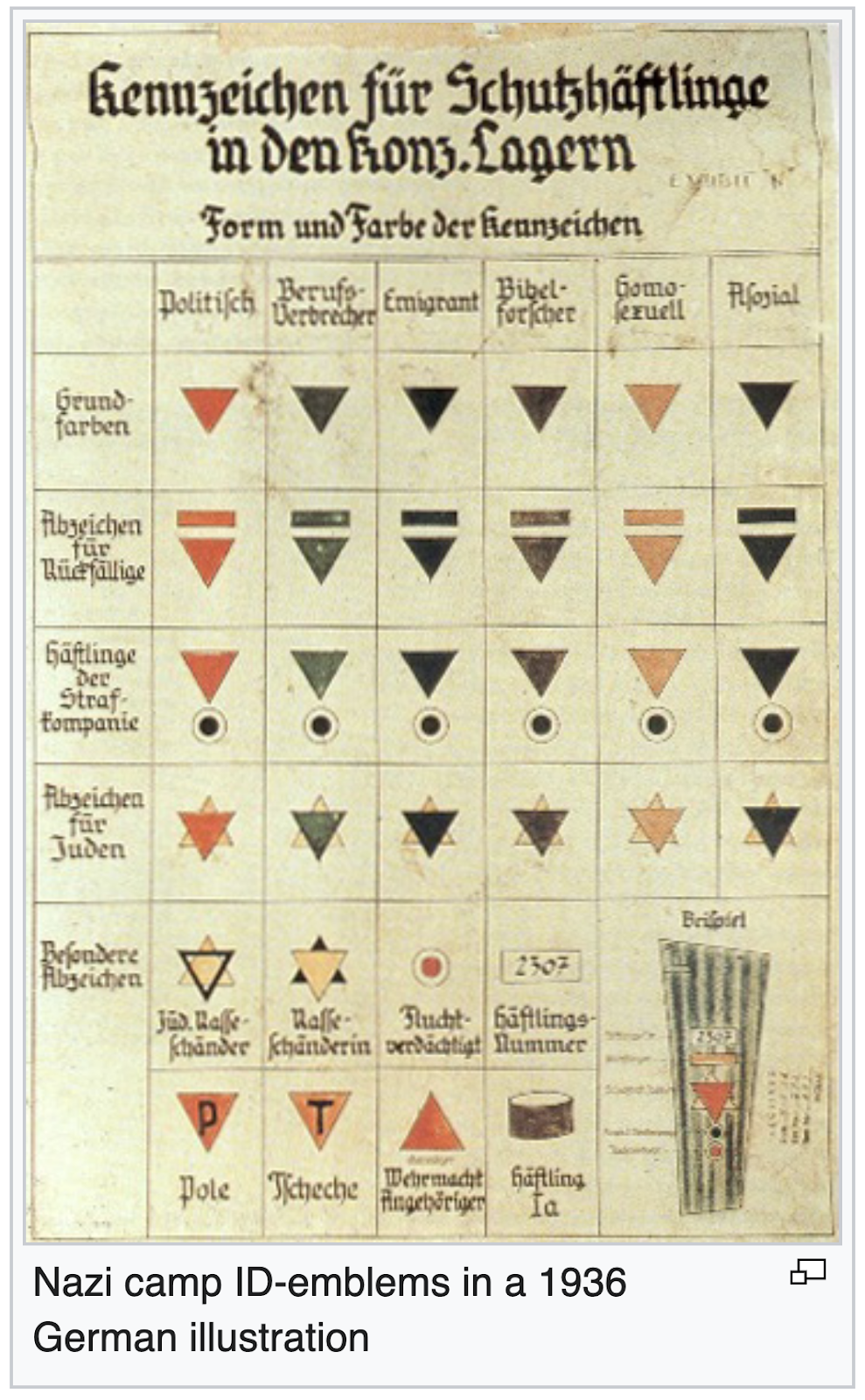 Nazi concentration camp badges, red triangles, freemasons & the CDC's ...