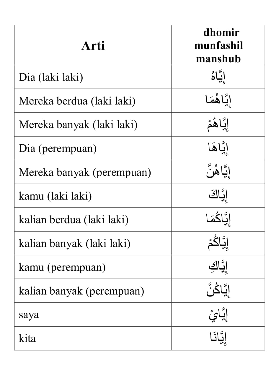 BAHASA ARAB - LUGHOTUL ARABIYAH -NAHWU-SHOROF: DHOMIR