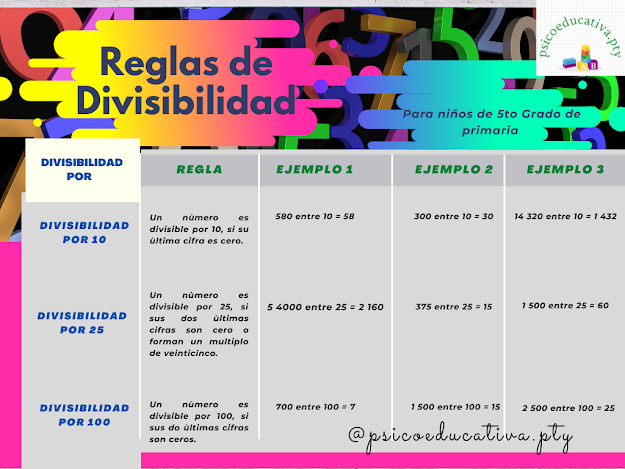 Psicoeducativa: REGLAS DE DIVISIBILIDAD
