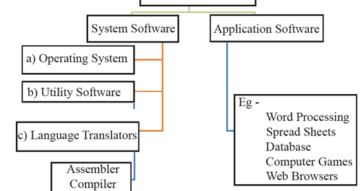ICT Grade 10 - Operating Systems english