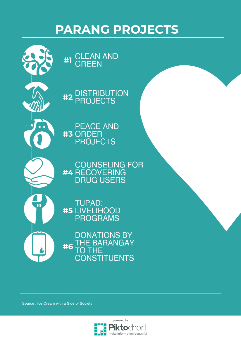 Parang Manila Barangay Officials