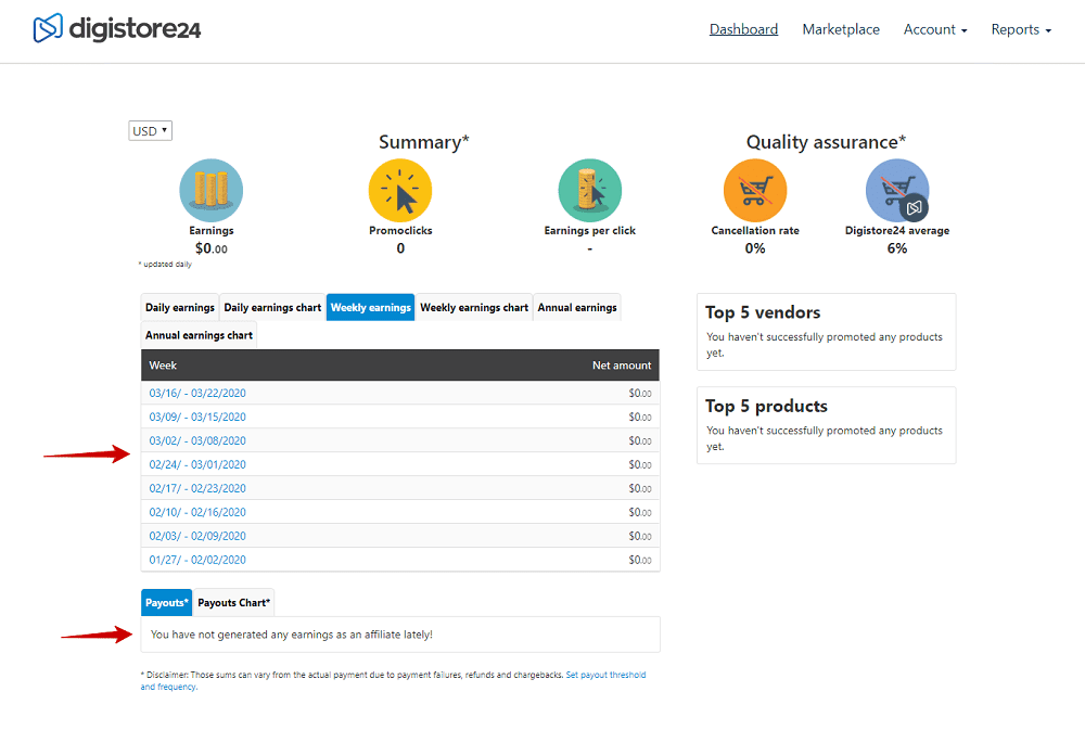 digistore – Arbor-Academy