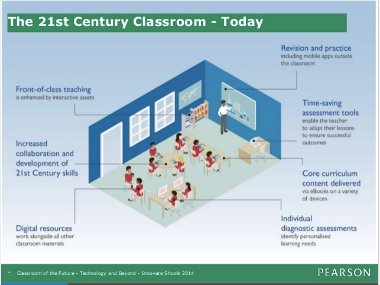 A look into the future: the digital revolution and the classroom