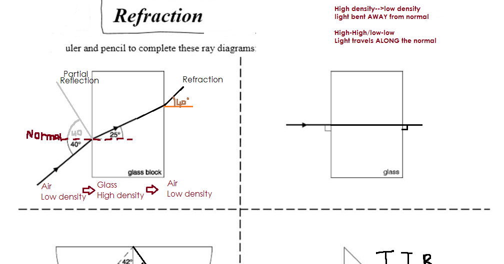 Physics: 3.17 describe experiments to investigate the refraction of ...