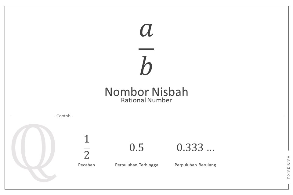 Jom Kenal Jenis-jenis Nombor. Apakah Nombor Asli, Integer, Nombor ...
