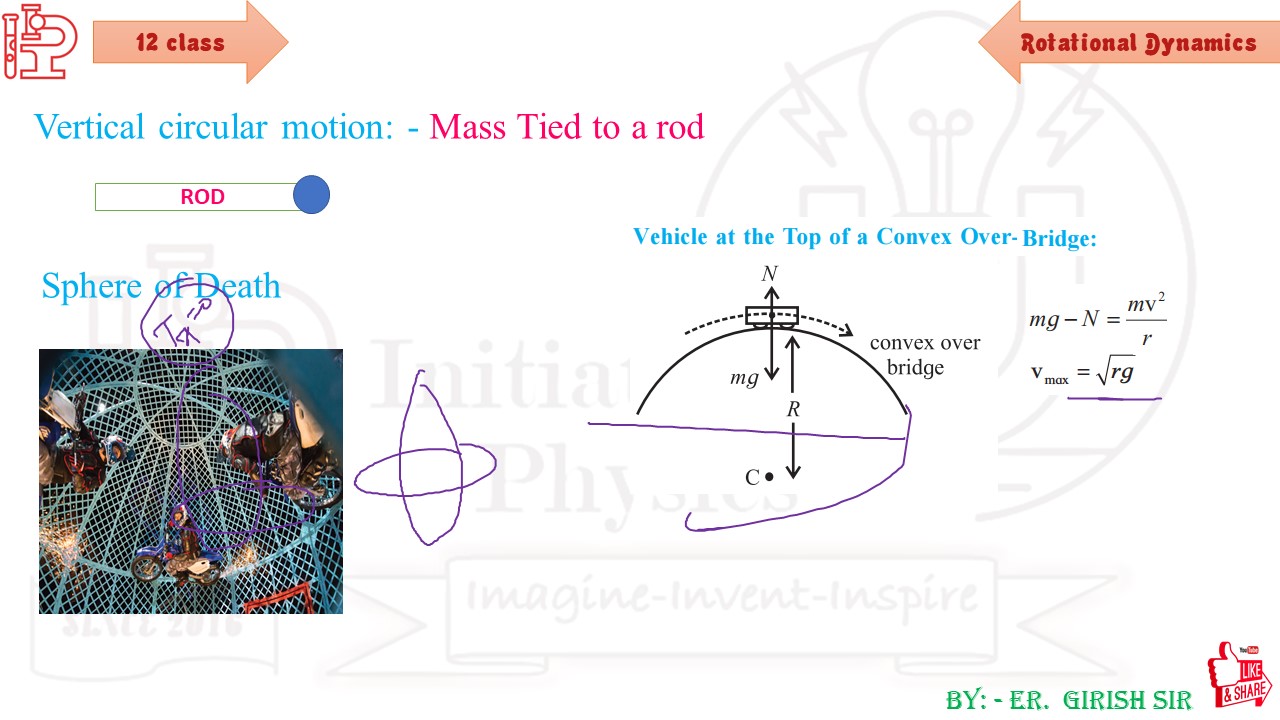 Mind Map - CIRCULAR MOTION - INITIATION OF PHYSICS