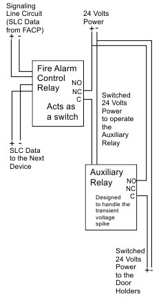 Arindam Bhadra Fire Safety : Fire integration with Door Holder unit