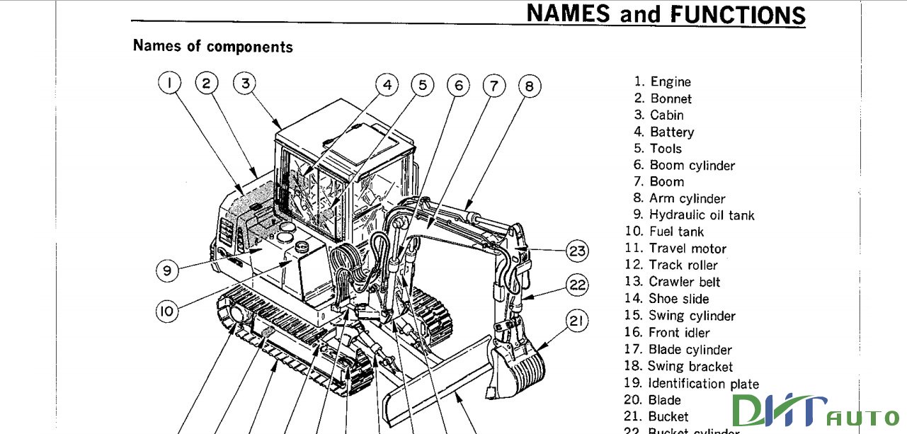 Takeuchi TB36 Operator's Manual Free Download - Automotive Library