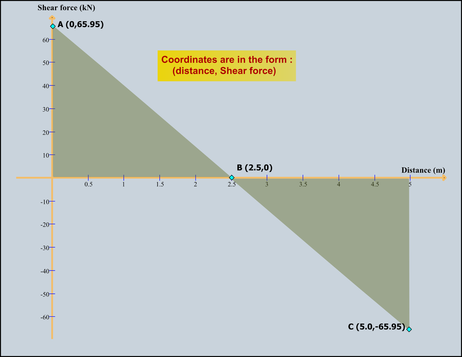 Reinforced Concrete Design: Chapter 13 (cont..18) - Second solved ...