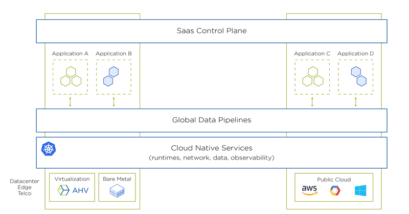 Nutanix Hadirkan Karbon Platform Services, PaaS Multicloud Berbasis ...