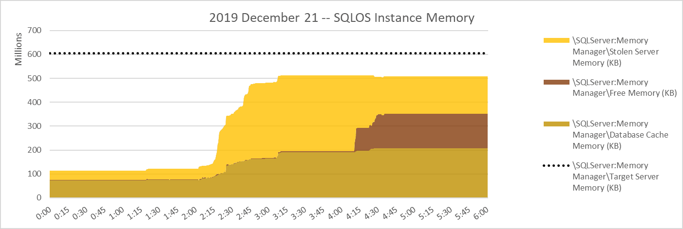 Sqlsasquatch Sql Server 2017 Cu17 Columnstore Workload Ooms Part 1