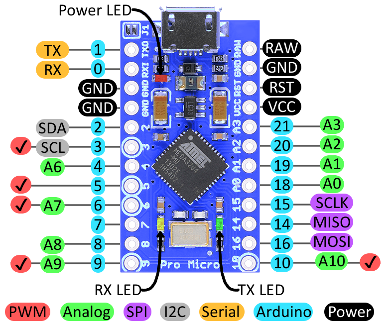 Arduino pro micro pinout - Derforever