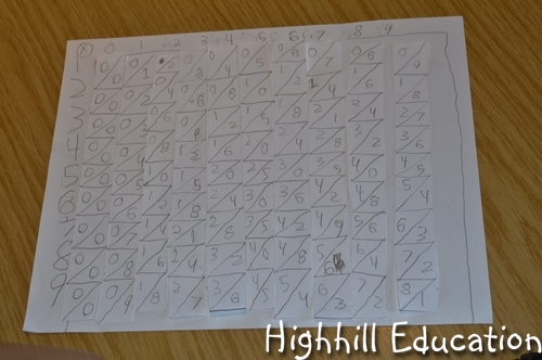 Highhill Homeschool: Napier's Bones - Multiplication Activity