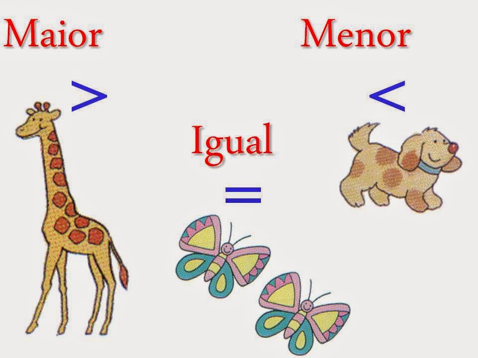 Saber E Descobrir Maior Menor Ou Igual