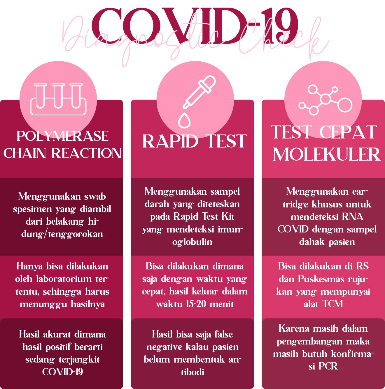[COVID-19 Updates] Yuk Kenali Jenis-Jenis Test Deteksi Coronavirus disini!