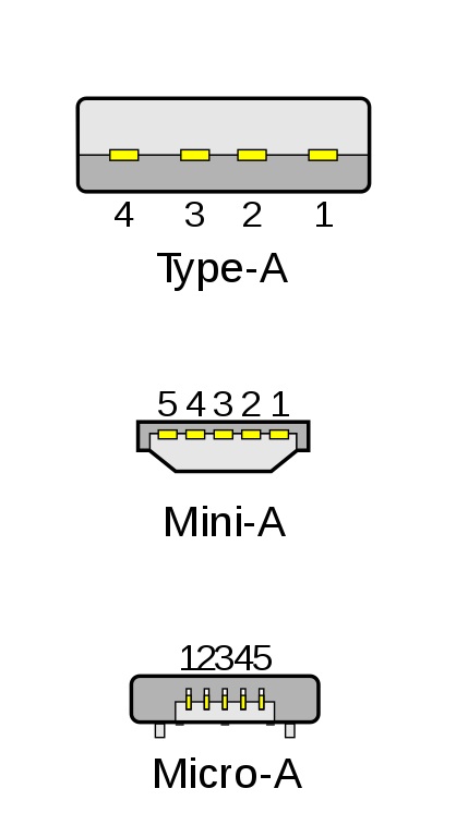 What is USB Type-A Port Explain?