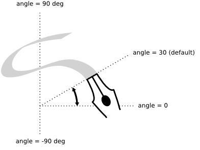 caligrafia, arte y diseño: El inkscape: ángulo de los trazos.