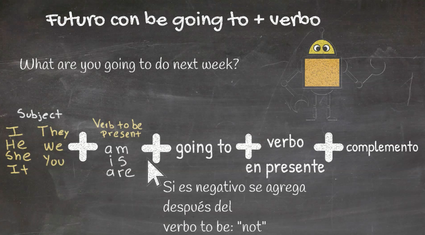 Zab is Teaching: 7. Futuro con presente continuo (ing) y going to