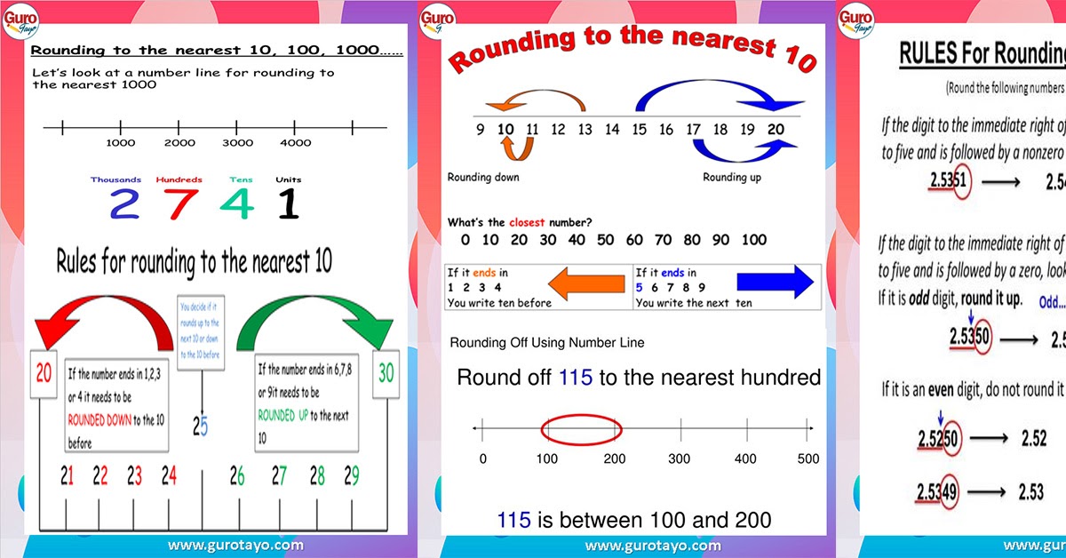ROUNDING OF DECIMALS (Math IM) - Free Download - Guro Tayo