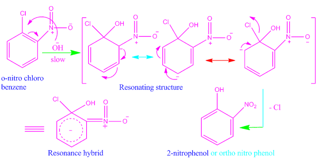 What is Dow process and Compare the boiling point of ortho - meta and ...