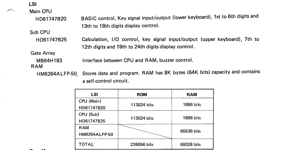 Retro Ordenadores Orty: Casio FX-790P Personal Computer (pocket) (1986).