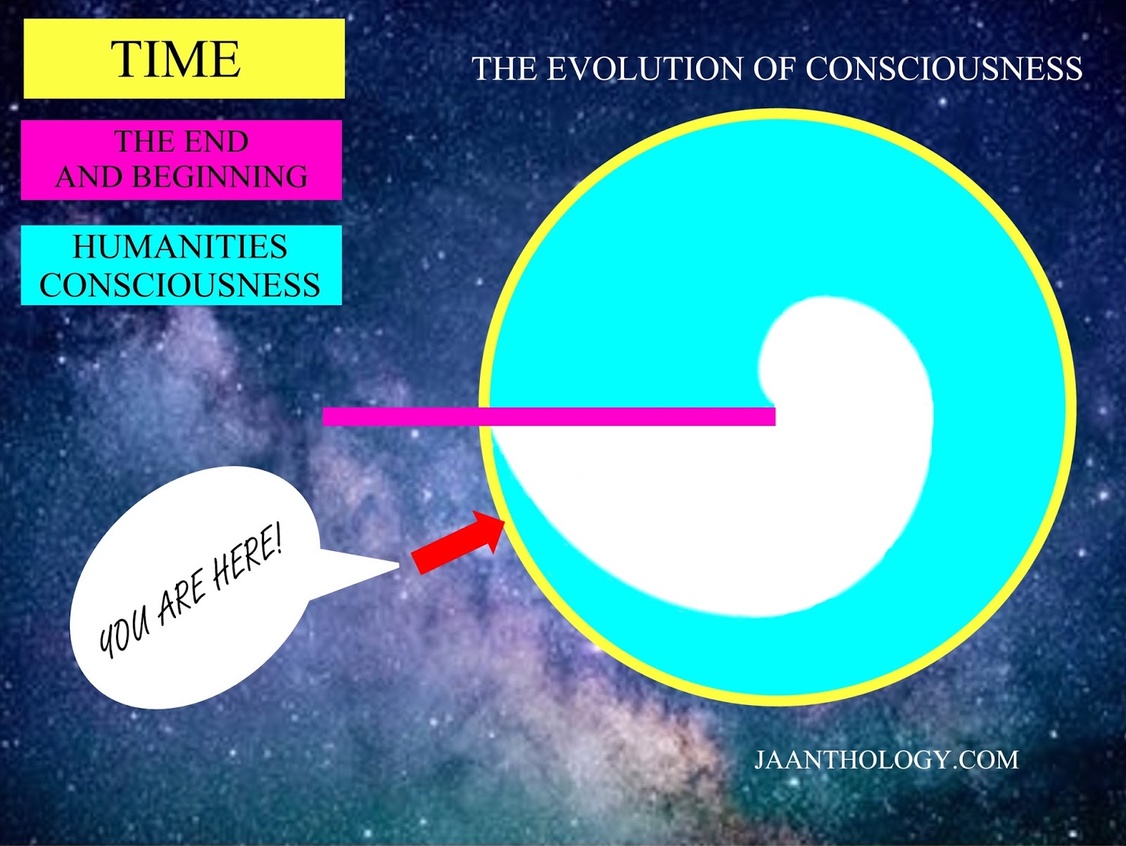 The Evolution of Consciousness ~ looking within