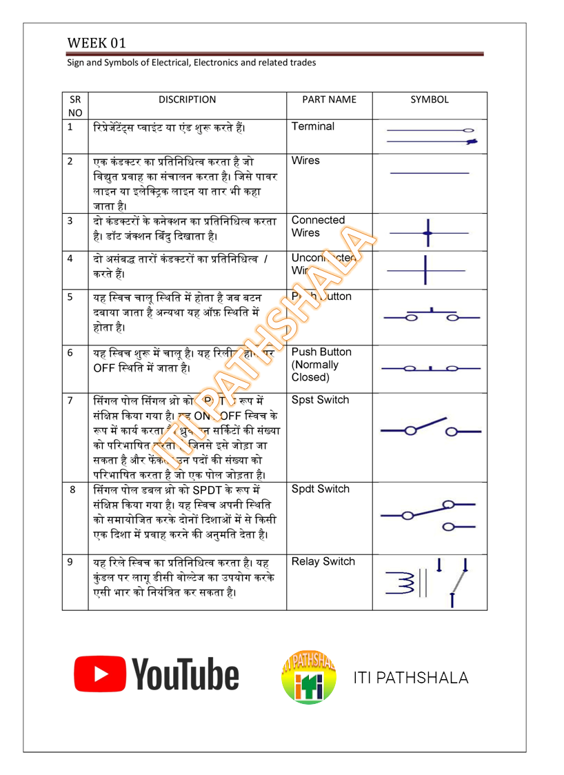 ENGINEERING DRAWING 2ND YEAR ELECTRICAL GROUP ENGINEERING DRAWING 2ND YEAR ELECTRICAL GROUP