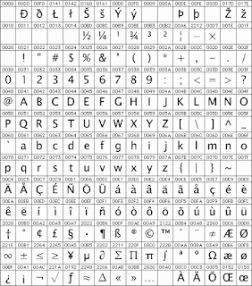 Plane Unicode Wikipedia