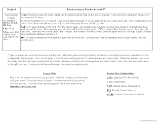 Teachers R US: ai, ay Word Sort