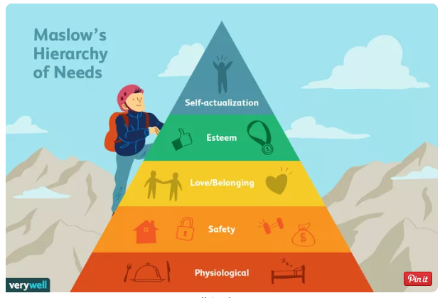 Apa itu Hirarki Kebutuhan Maslow? - Teman Karir | Accelerate your career