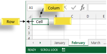 Understanding Cells - Easy Excel Tricks