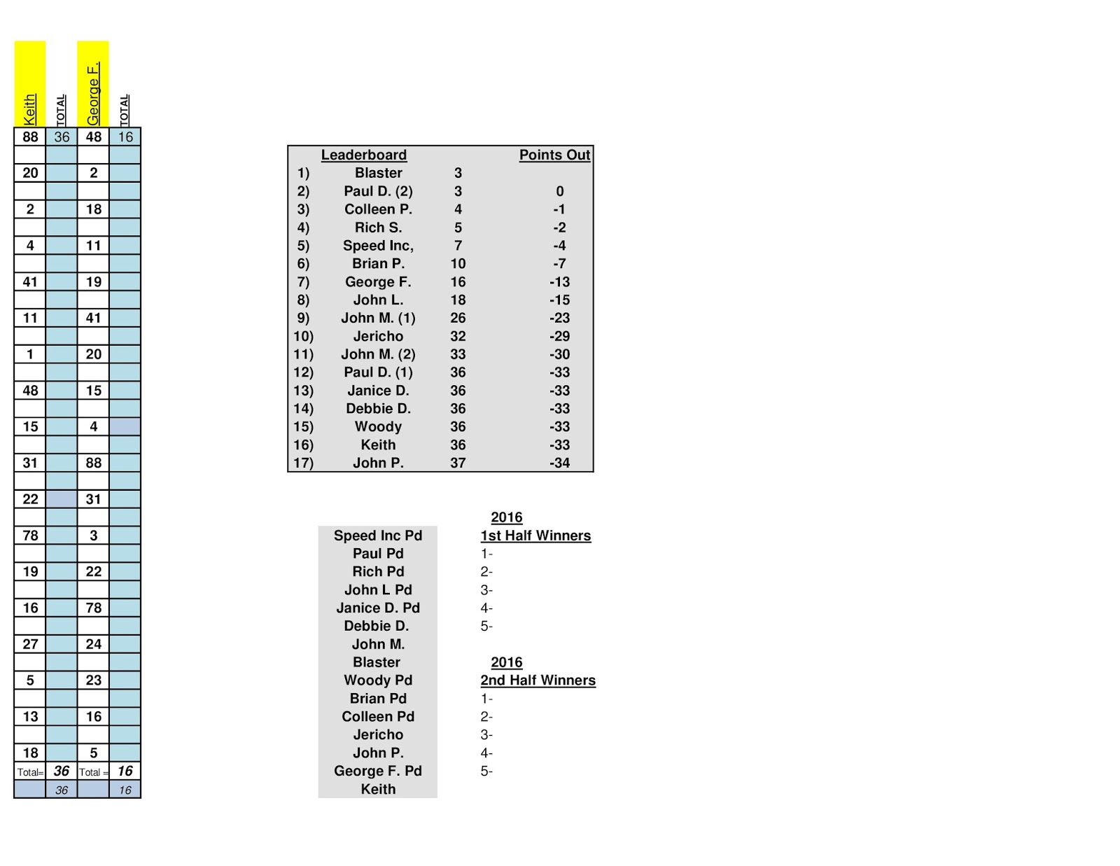 Paul's Nascar Pool Page: Results From Daytona - Daytona 500