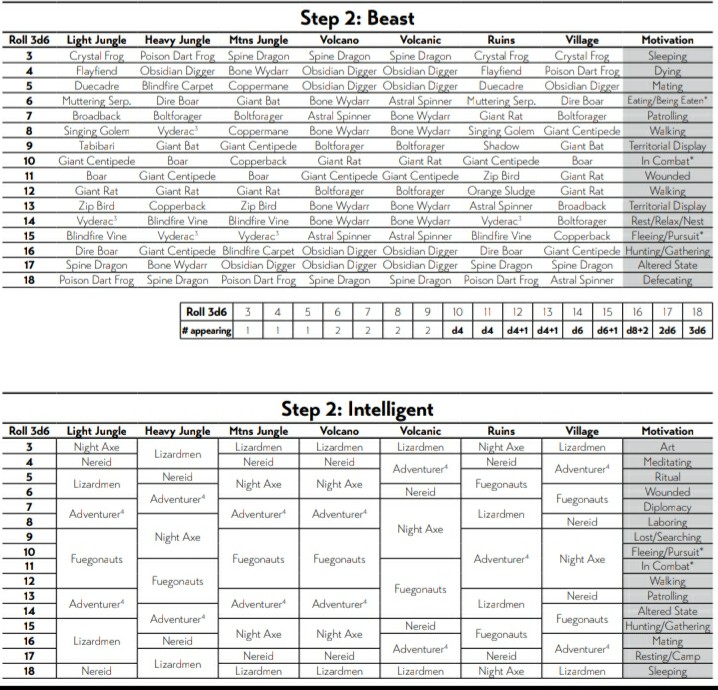 Welcome to the Deathtrap: Lost Mechanics NPC Reactions