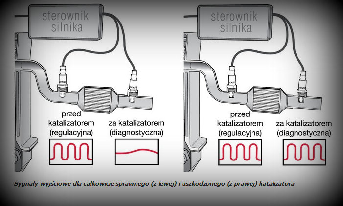 Loganowe: Emulator sondy lambda
