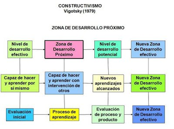 Capítulo 6: Constructivismo