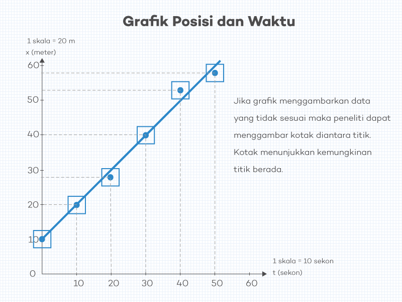 9 Langkah Membuat Grafik pada Besaran Fisika Sesuai Kaidah yang Benar ...