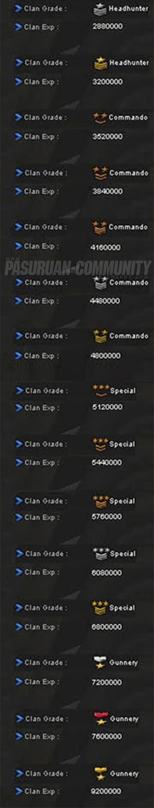 Daftar Urutan Pangkat Clan Point Blank Beserta Jumlah EXP Setiap ...