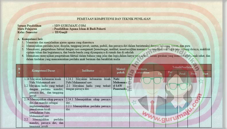 Pemetaan KD PAI Kelas 3 Kurikulum 2013 Revisi 2021 Semester 1 - GURU MAJU