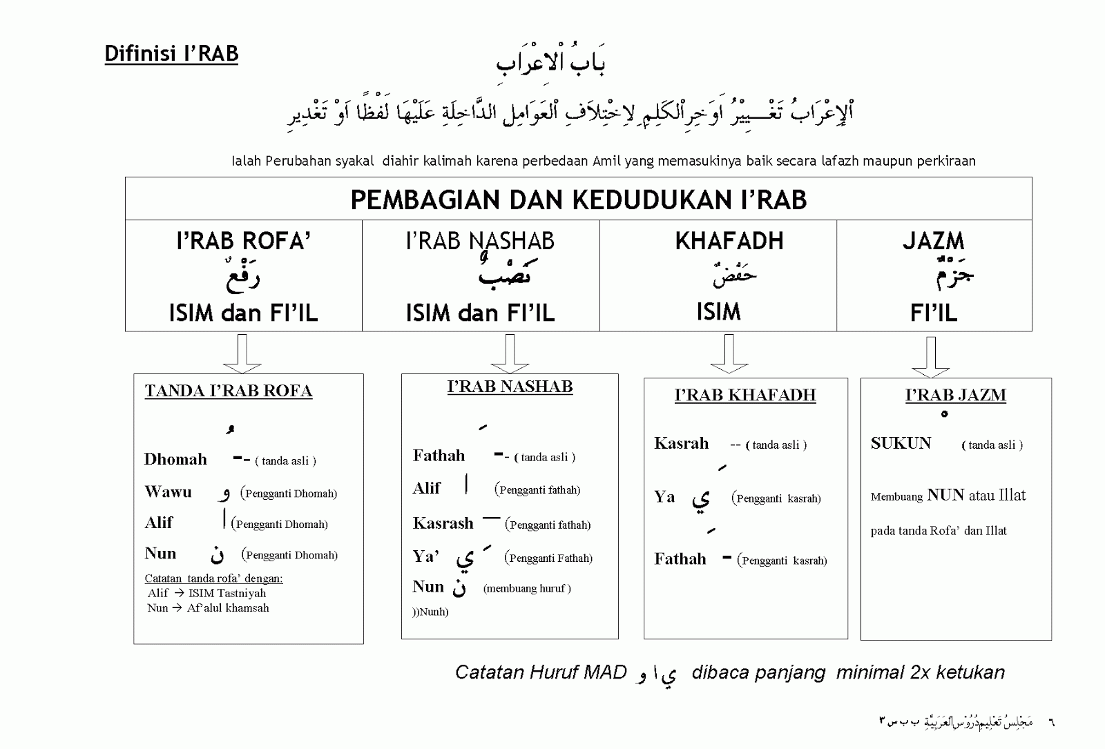 Ringkas jurumiyah: Symbol Santri