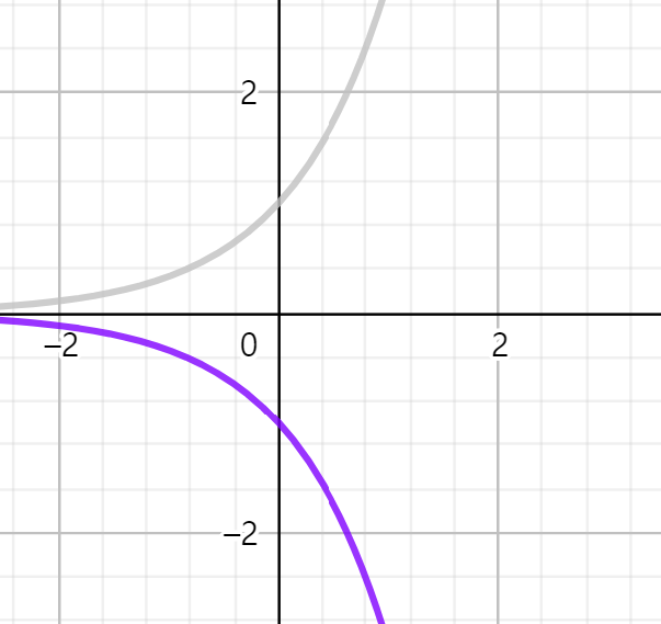 Reflection Functions l Rucete Mathematics In a Nutshell