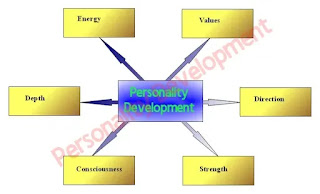 Meaning of personality development